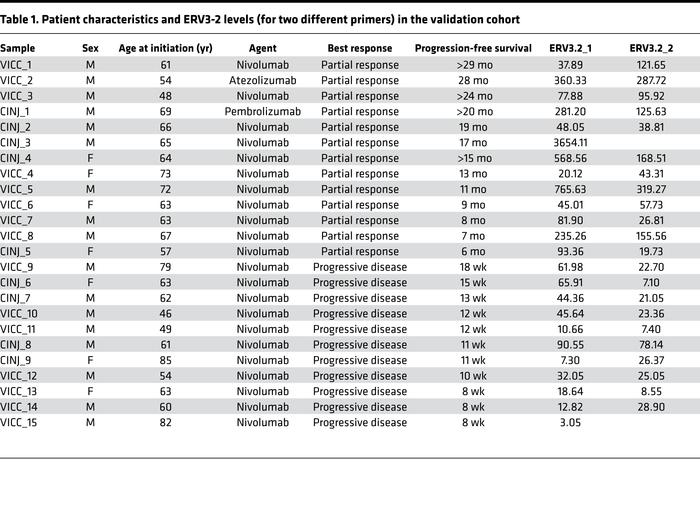 JCI Insight - Endogenous retrovirus expression is associated with ...
