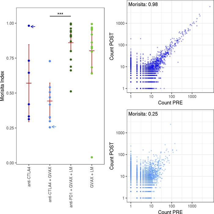 JCI Insight - T cell receptor repertoire features associated with survival in immunotherapy ...