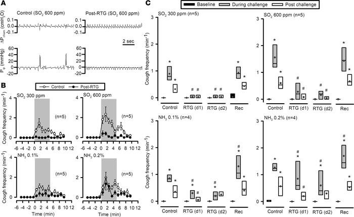 JCI Insight - KCNQ/M-channels regulate mouse vagal bronchopulmonary C ...