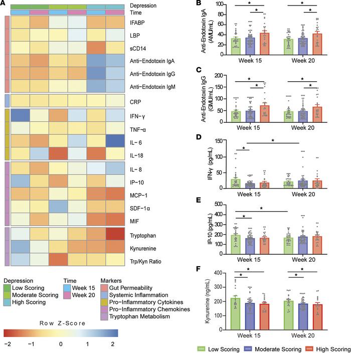 JCI Insight - Identifying a biological signature of prenatal maternal ...