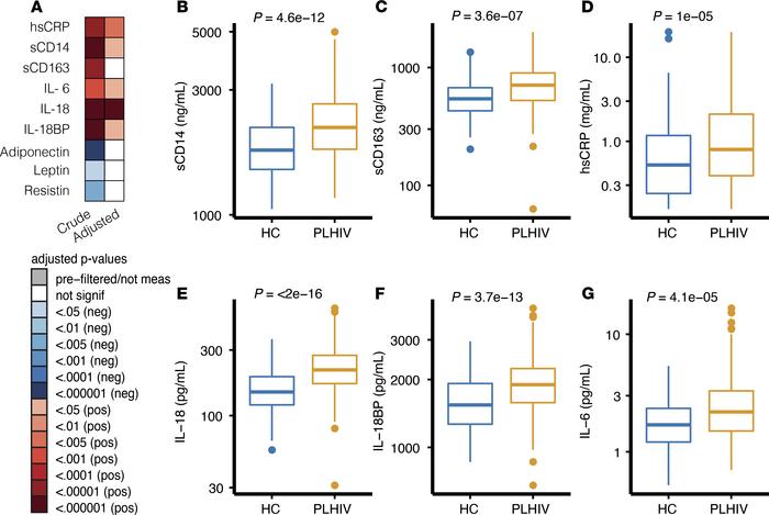 JCI Insight - Chronic HIV infection induces transcriptional and ...