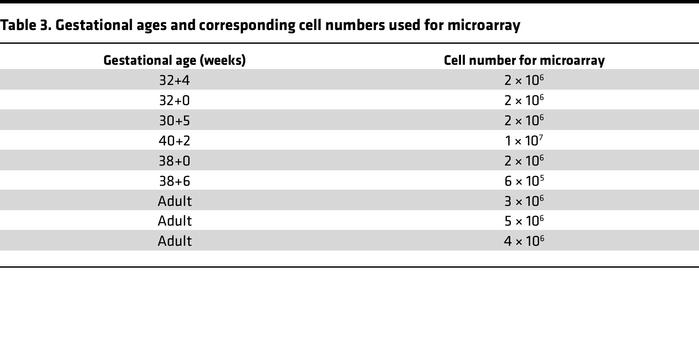 JCI Insight - A20 and the noncanonical NF-κB pathway are key regulators ...