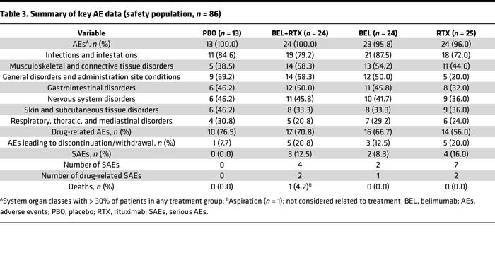 JCI Insight - A randomized, phase II study of sequential belimumab and ...
