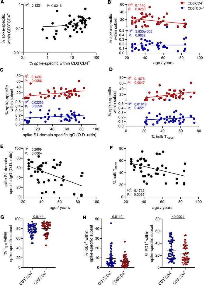 JCI Insight - CD3 downregulation identifies high-avidity, multipotent ...
