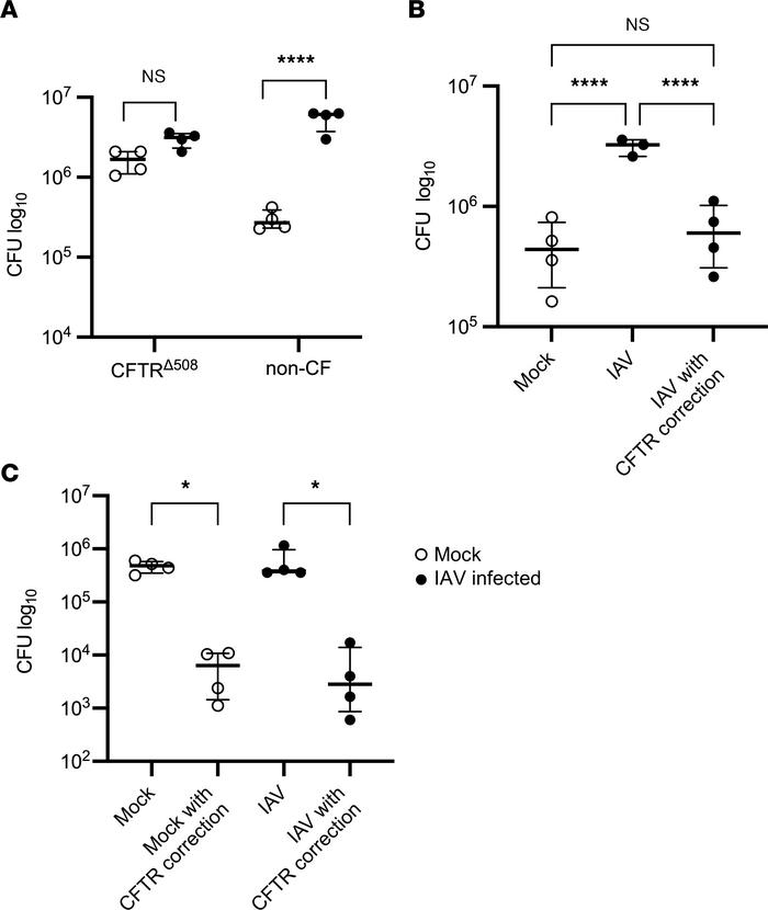 JCI Insight - Influenza A–induced cystic fibrosis transmembrane ...
