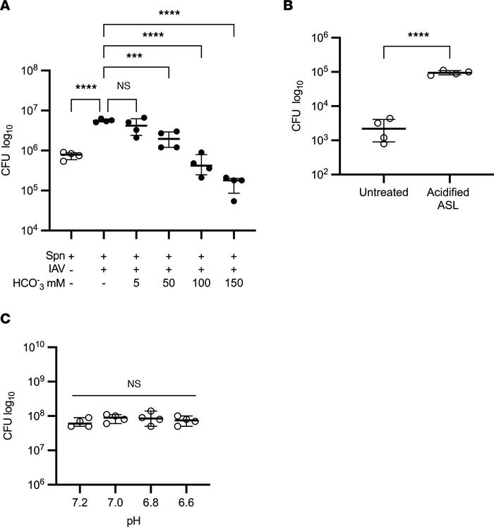 JCI Insight - Influenza A–induced cystic fibrosis transmembrane ...