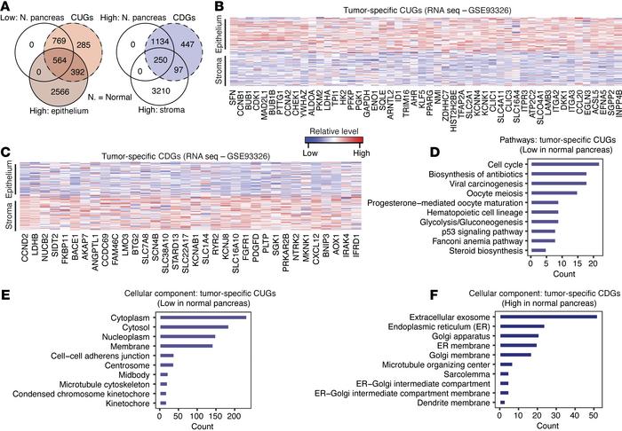 JCI Insight - Multidimensional analyses identify genes of high priority ...