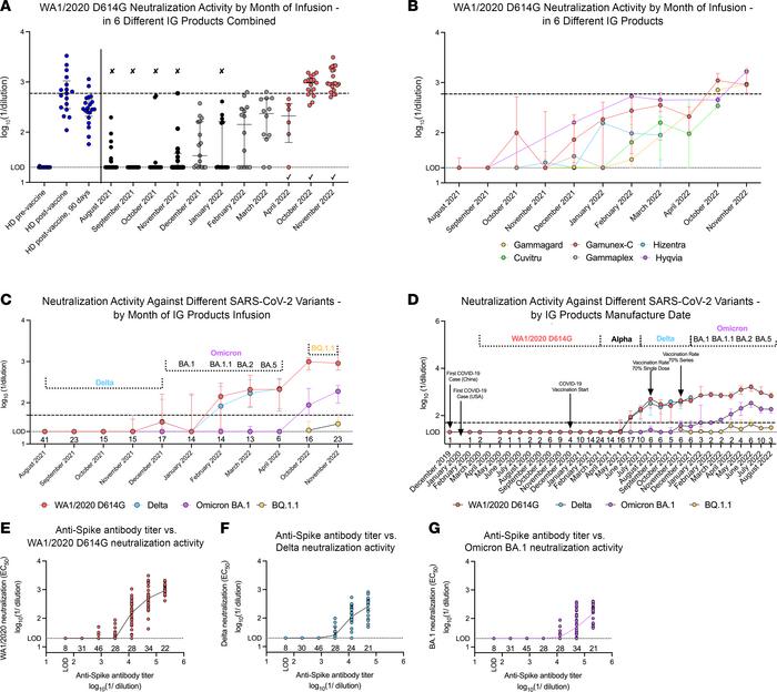 JCI Insight - Immunoglobulin replacement products protect against SARS ...