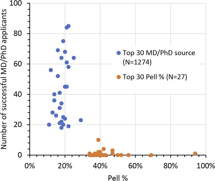 JCI Insight - The National MD-PhD Program Outcomes Study: career paths followed by Black and ...