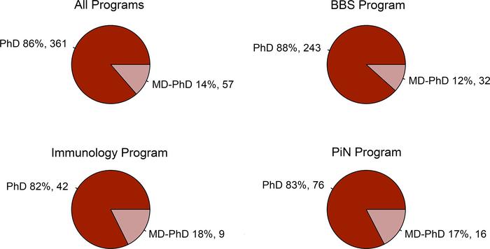 JCI Insight - Dispelling the myth: comparable duration and impact of research training for MD ...