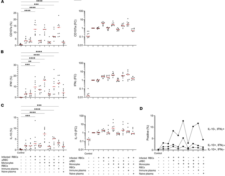JCI Insight - Phenotype and function of IL-10–producing NK cells in ...