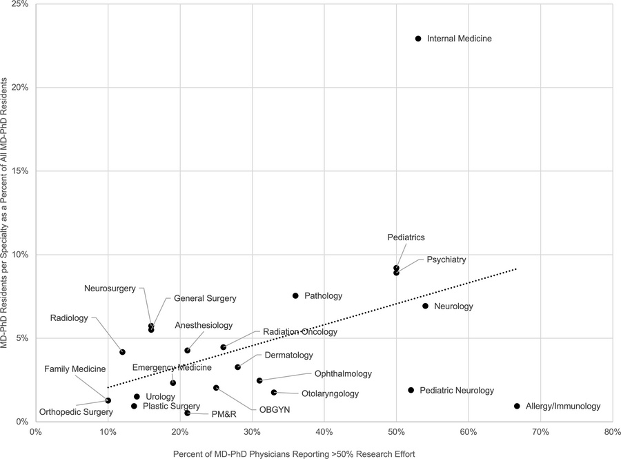 JCI Insight - The financial impact of MD-PhD training compared with MD training for academic ...