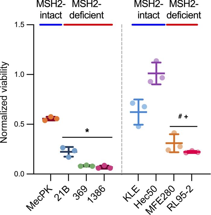 JCI Insight - Mitochondrial defects and metabolic vulnerabilities in ...