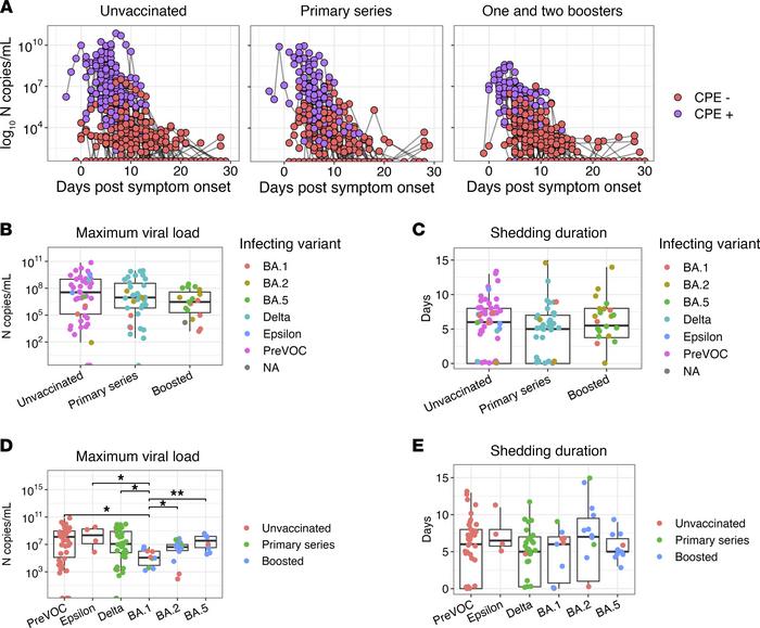 JCI Insight - Circulating neutralizing antibodies and SARS-CoV-2 ...