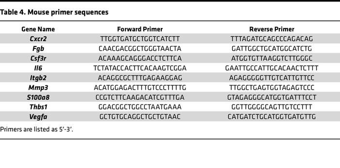 JCI Insight - Neutrophils initiate proinflammatory immune responses in ...