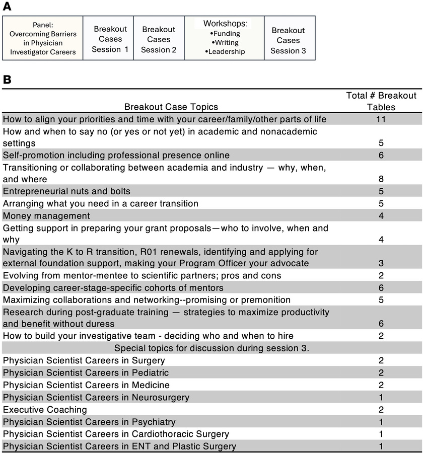 JCI Insight - Development and evaluation of a symposium model for ...